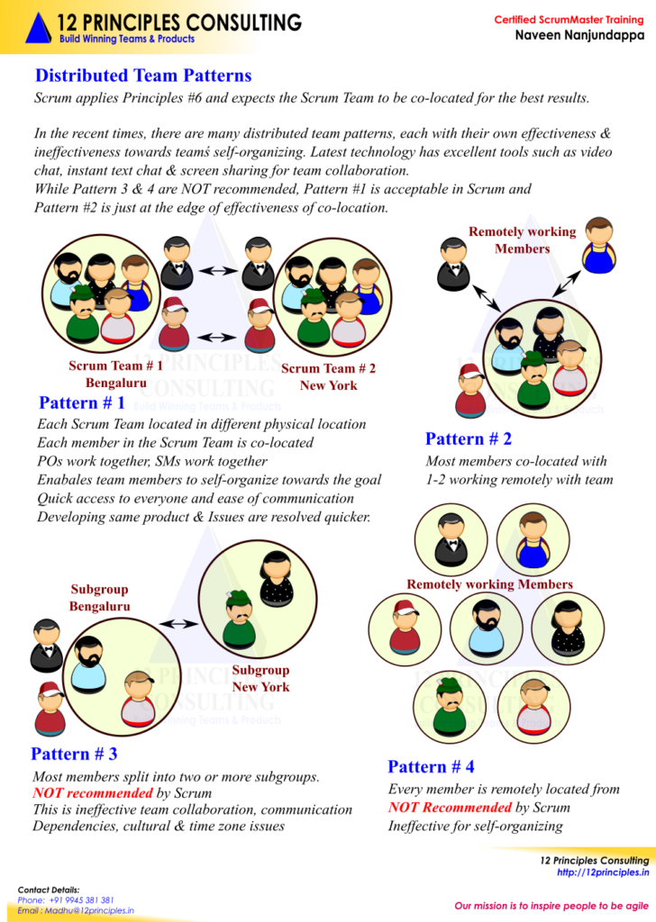 Distributed Team Patterns - 12 Principles Consulting