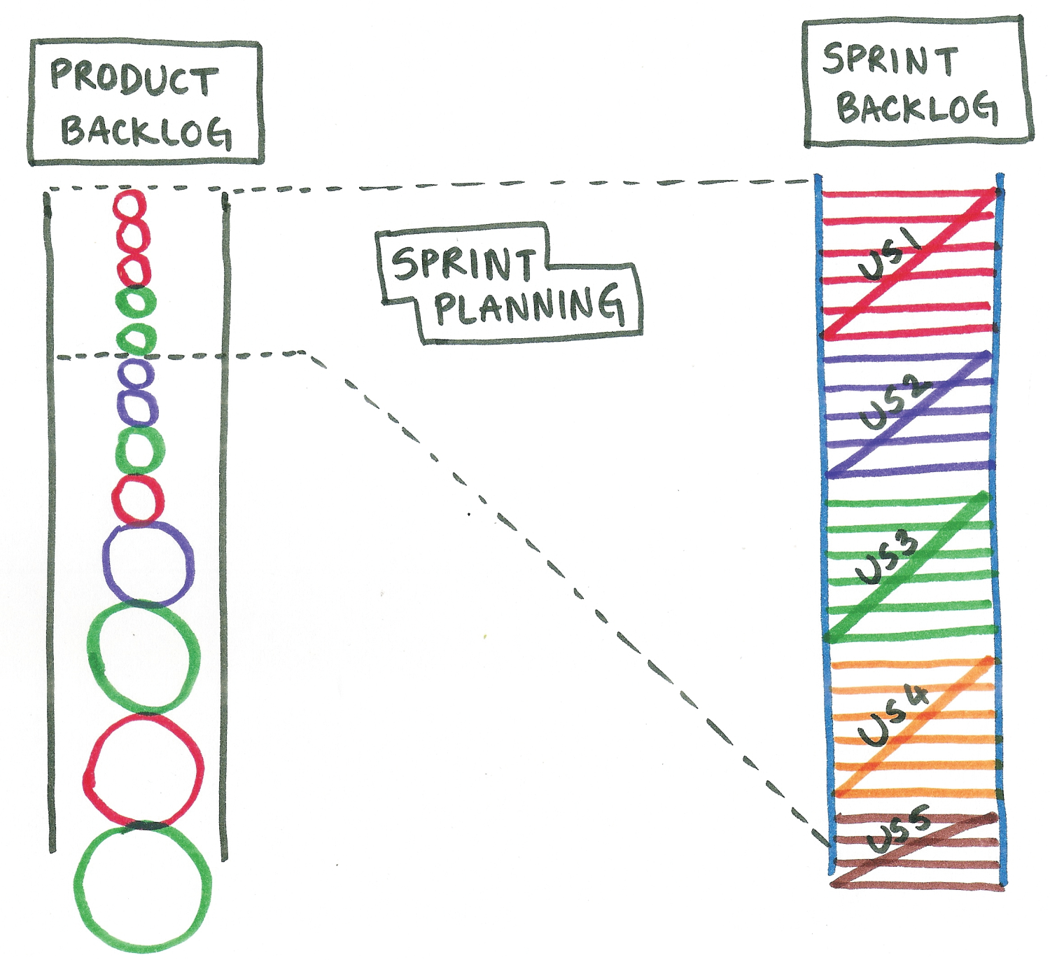 Don't Freeze Sprint Backlog - 12 Principles Consulting